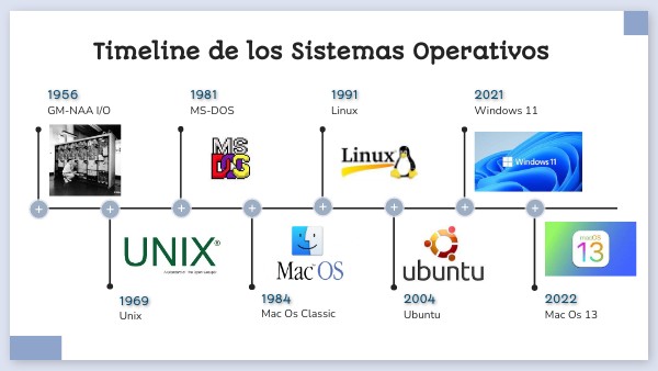 Historia Sistemas Operativos