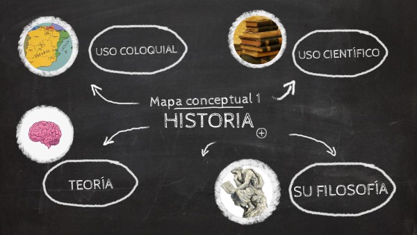 Historia De Los Mapas Conceptuales Eszqnf