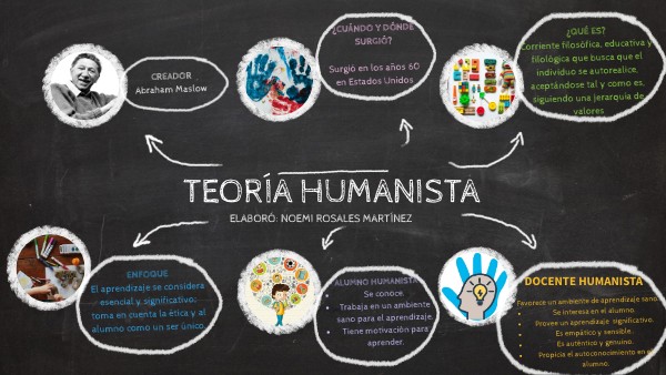 TEORÍA HUMANISTA