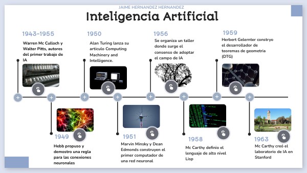linea del tiempo IA