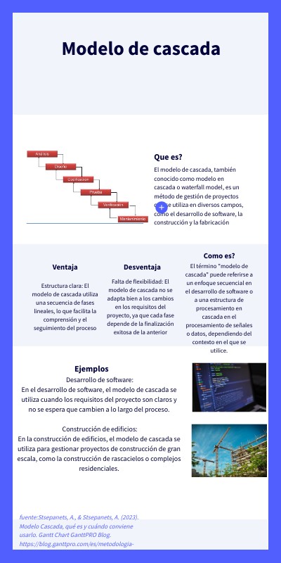 Modelo de cascada