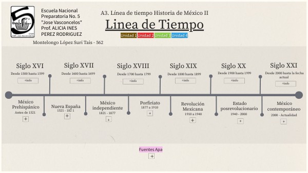 Linea de Tiempo
