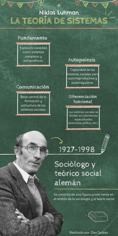 Niklas Luhman y la Teoría de Sistemas