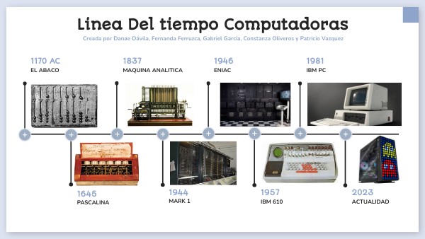 Línea De Tiempo De La Historia De Las Computadoras Hasta 2023