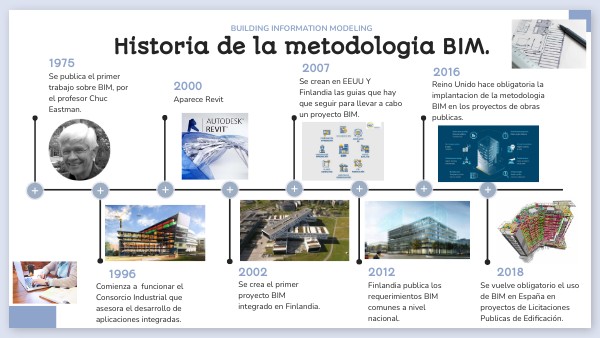 HISTORIA BIM