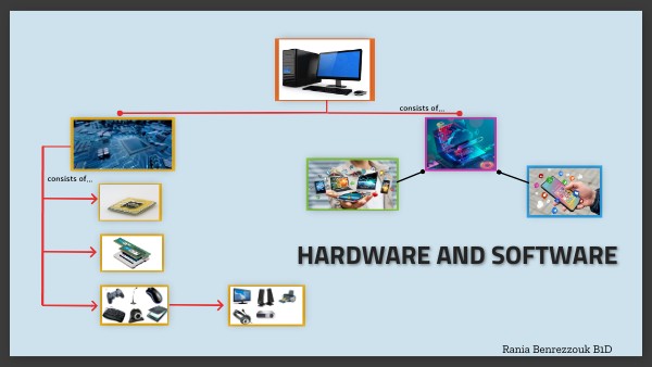 hardware and software
