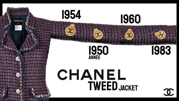 TWEED CHANEL JACKET TIMELINE (Lucas OLIVEIRA RIBEIRO)