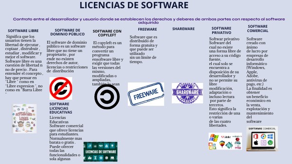 Licencias de Software