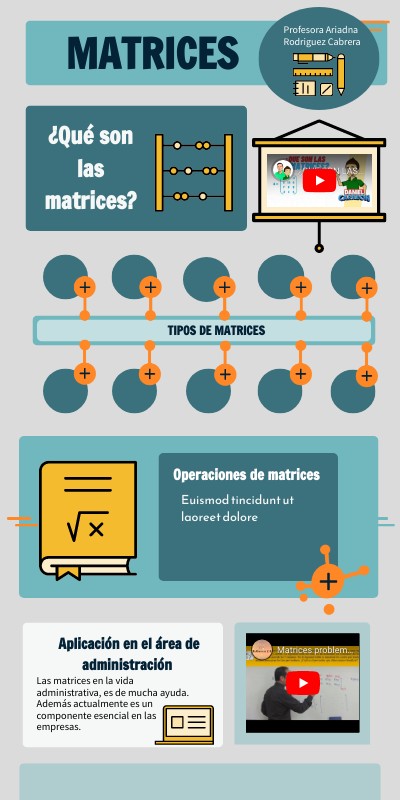 Infografía Matrices