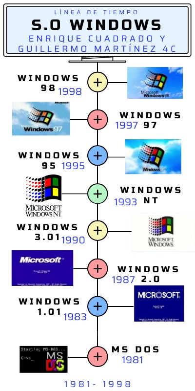 TIMELINE WINDOWS