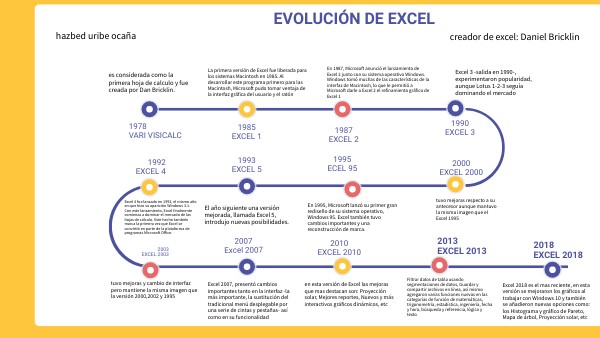 Evolución de Excel
