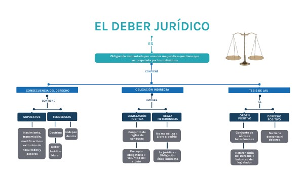 DEBER JURÍDICO