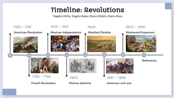 Timeline: Revolutions