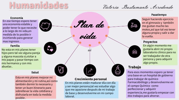 MAPA MENTAL HUMANIDADES