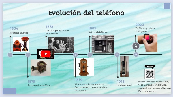 EVOLUCIÓN DEL TELÉFONO