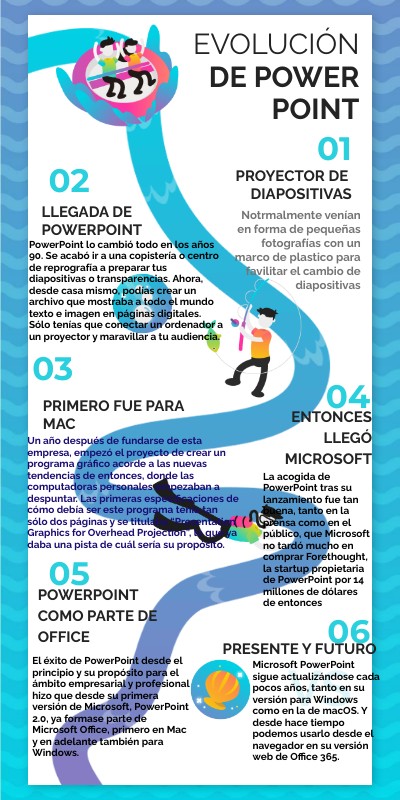 EVOLUCIÓN DE POWERPOINT