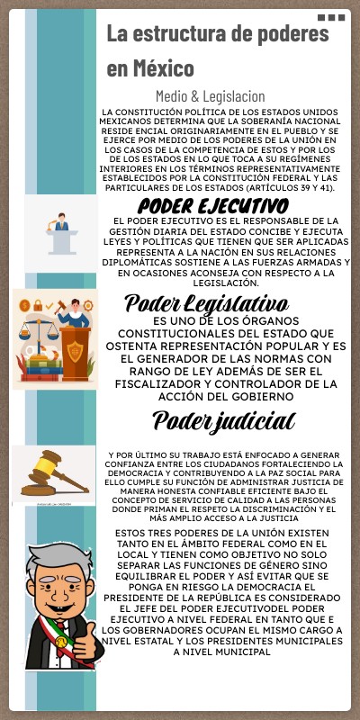 Infografía poderes de mexico