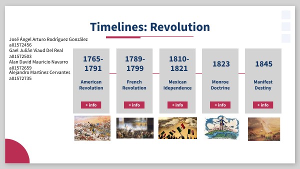 Timeline: Revolutions