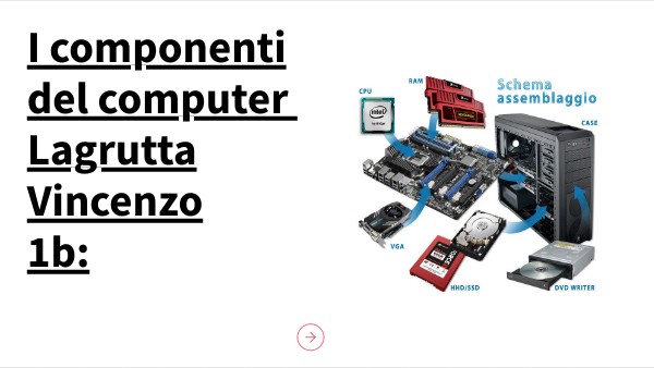 parti del computer