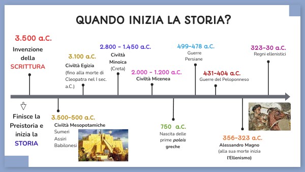 LINEA DEL TEMPO STORIA ANTICA