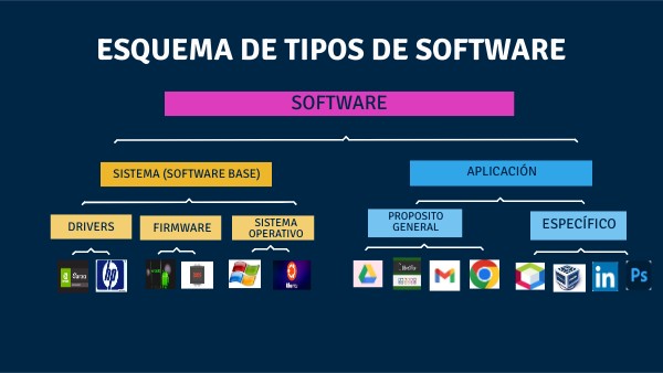 ESQUEMA DE TIPOS DE SOFTWARE