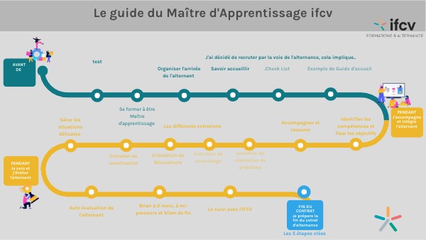 GUIDE MAITRE APPRENTISSAGE
