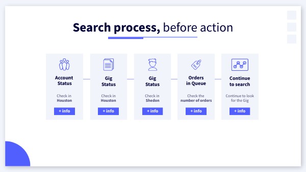 Search process