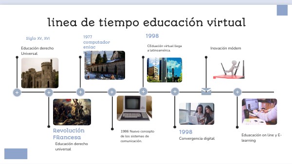 Linea del tiempo educación virtual