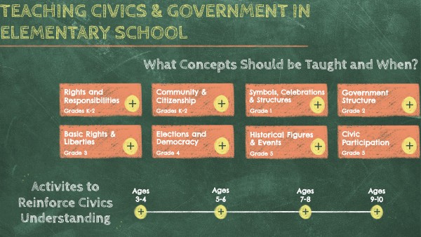 Module 6 Infographic - Teaching Civics and Gov
