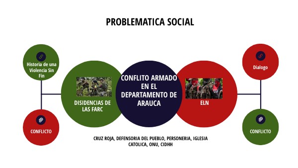 FASE 3, ANALISIS DE LA PROBLEMATICA SOCIAL