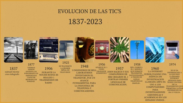 EVOLUCION DE LAS TICS