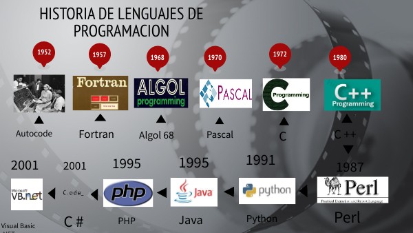 HISTORIA DE LENGUAJES DE PROGRAMACION