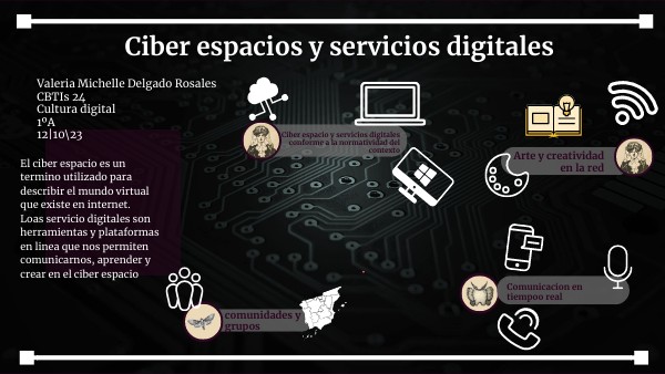 CIBER ESPACIOS Y SERVICIOS DIGITALES