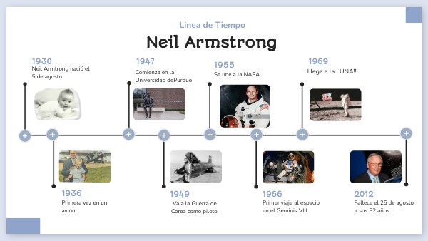 TIMELINE Neil Armstrong
