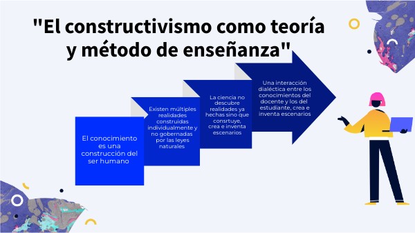 El constructivismo como teoría y método de enseñanza