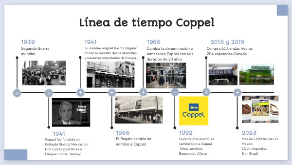Linea de tiempo Coppel