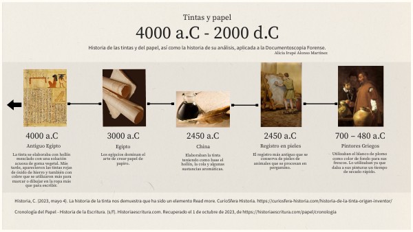 Linea del tiempo tintas y papel