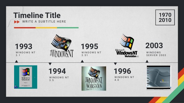 Timeline do Windows Server