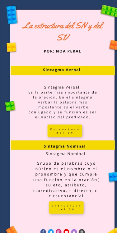 La estructura del SN y del SV