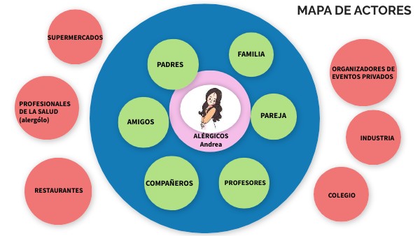 MAPA DE ACTORES