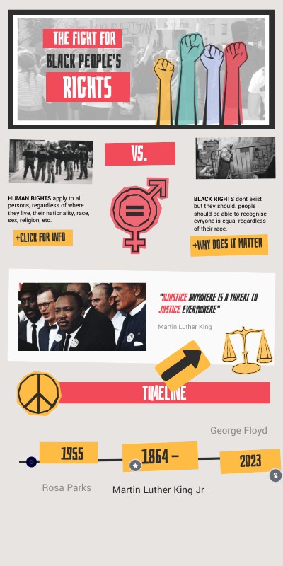Human Rights Infographic