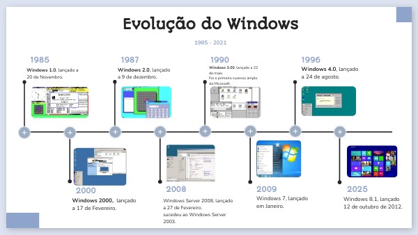 evolução do Windows