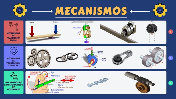 MECANISMOS