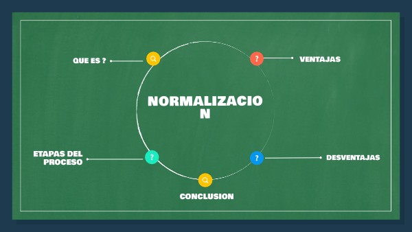 PRESENTACION DE NORMALIZACION