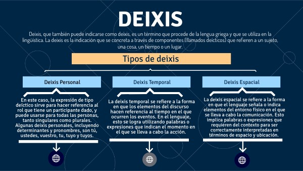 Tipos de deixis