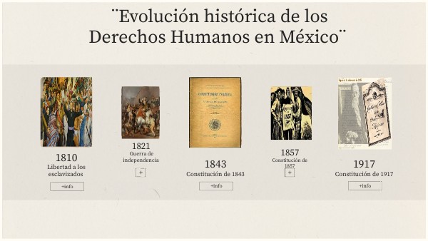 evolución de los derechos humanos