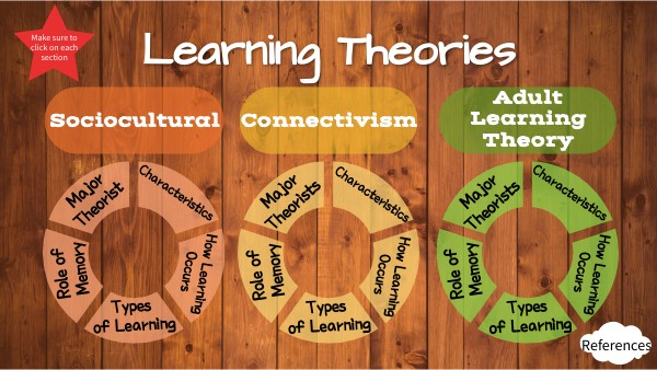Learning Theories