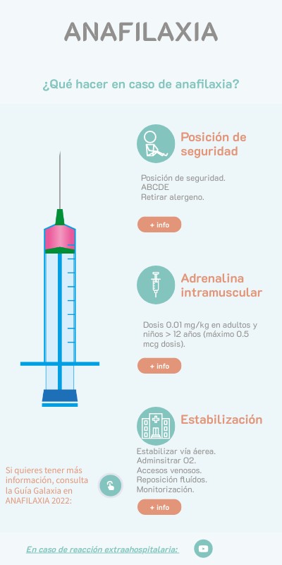 Guía actuación Anafilaxia