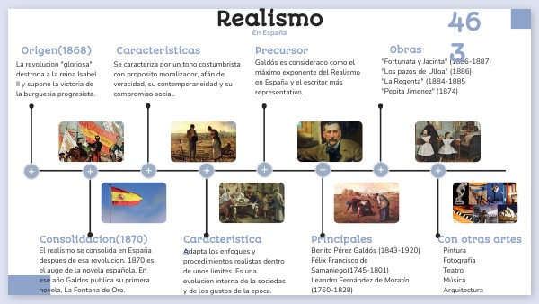 Linea del tiempo. Español