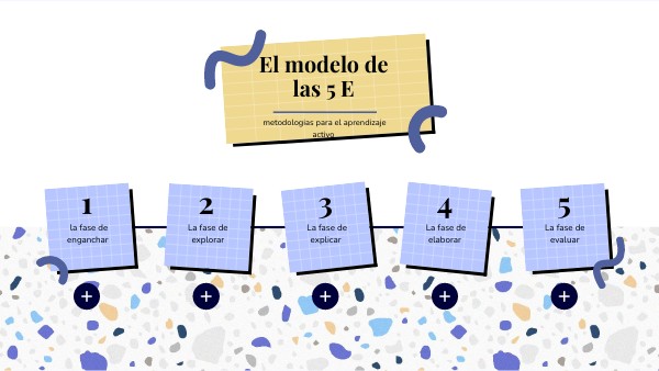 Modelo de las 5E